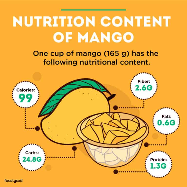 Is Mango Good or Bad For Bodybuilding? (Pros & Cons) - FeastGood.com