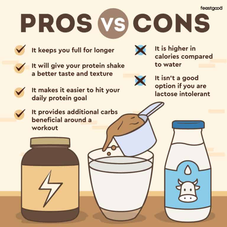 Can You Mix Whey Protein With Milk? (4 Benefits) - FeastGood.com