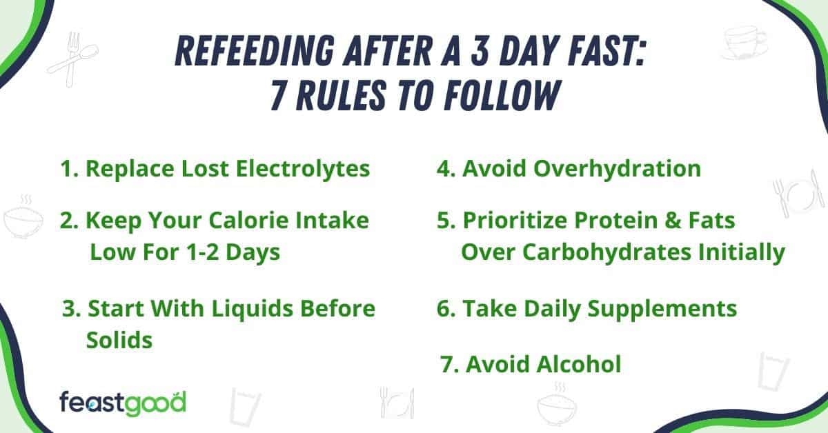 Refeed After 3 Day Fast: 7 Rules To Follow & What To Eat - FeastGood.com