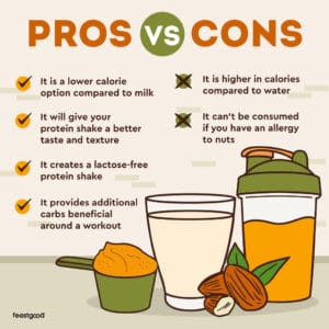 Can You Mix Whey Protein With Almond Milk? (4 Benefits) - FeastGood.com