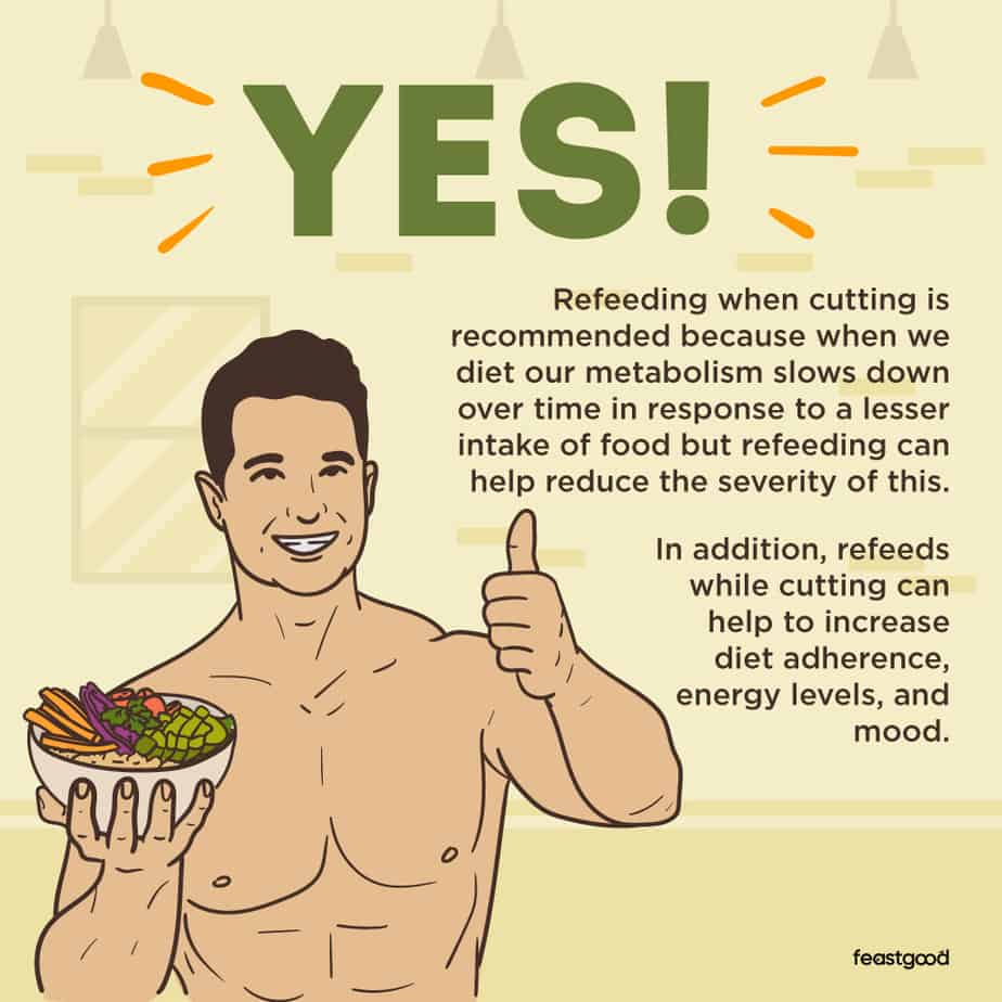 Should I Refeed While Cutting? (Yes, Here’s Why & How) - FeastGood.com