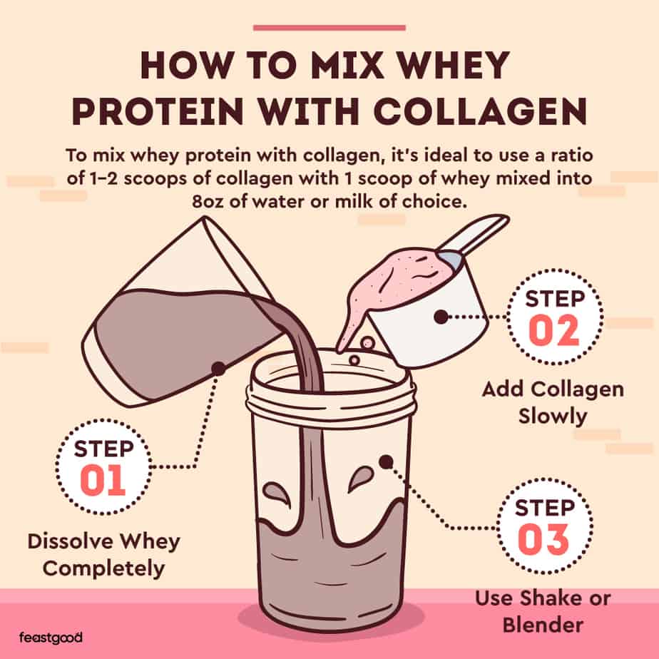 Can You Mix Whey Protein With Collagen? (Yes, Here’s How) - FeastGood.com