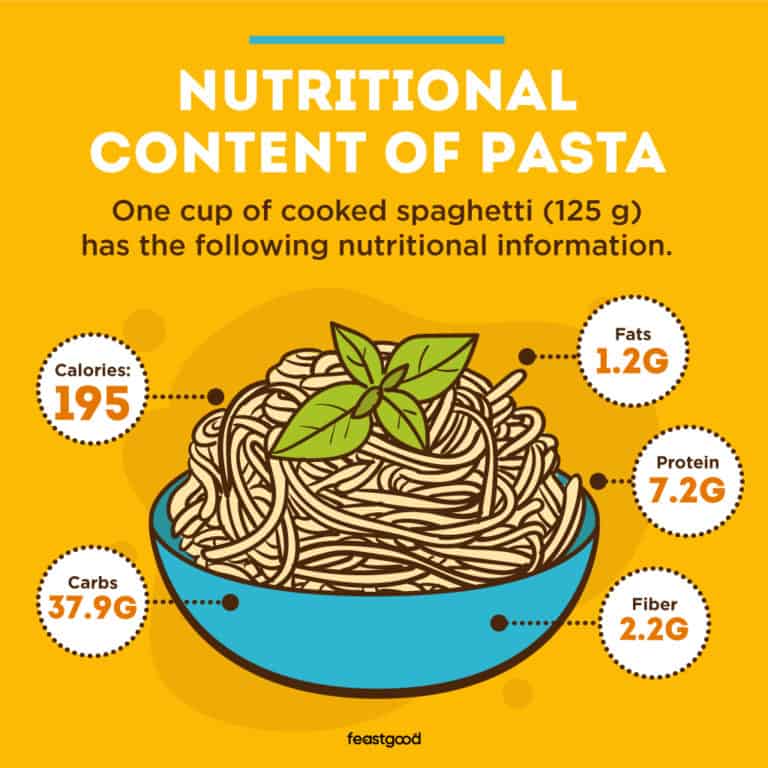 Is Pasta Good or Bad For Bodybuilding? (Pros & Cons) - FeastGood.com