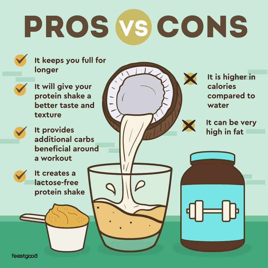 Can You Mix Whey Protein With Coconut Milk? - FeastGood.com