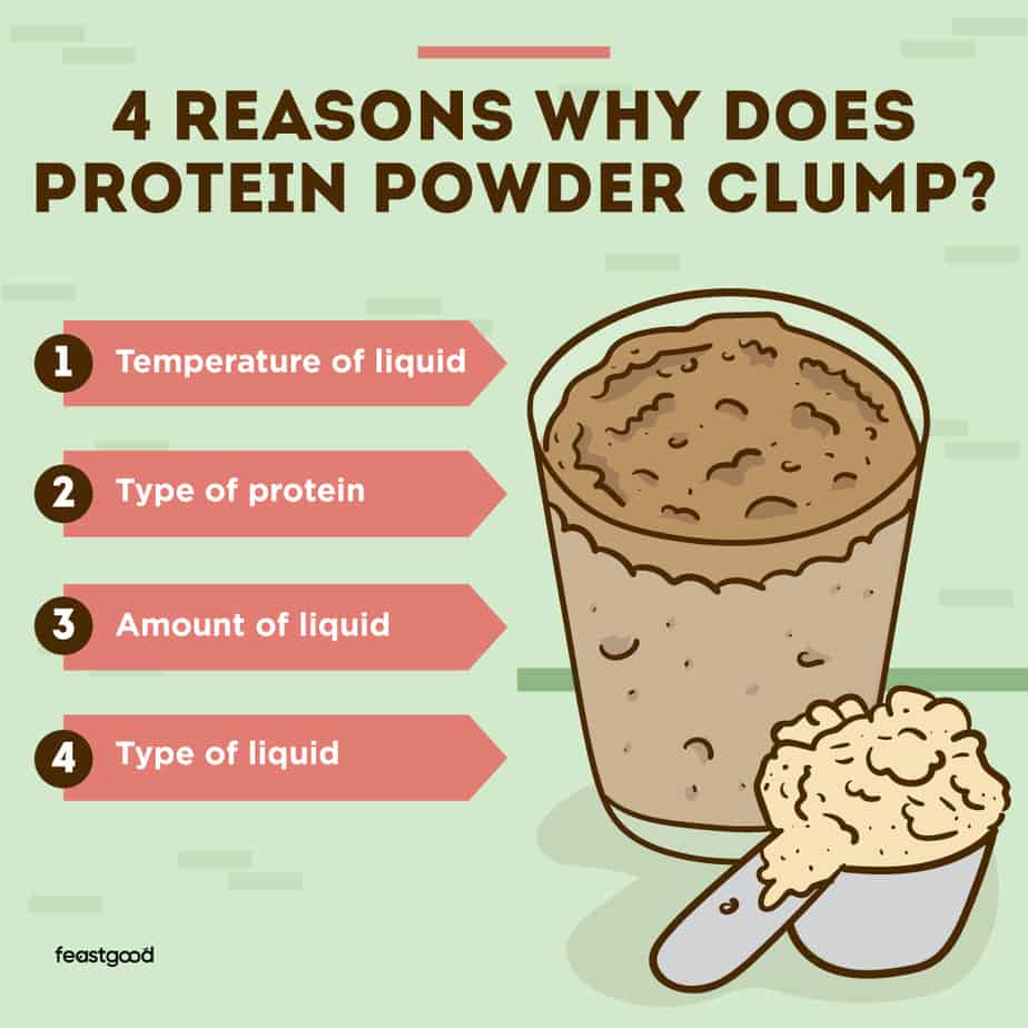 Lumps In Protein Powder? 4 Ways To Fix Lumpy Protein Shakes - FeastGood.com