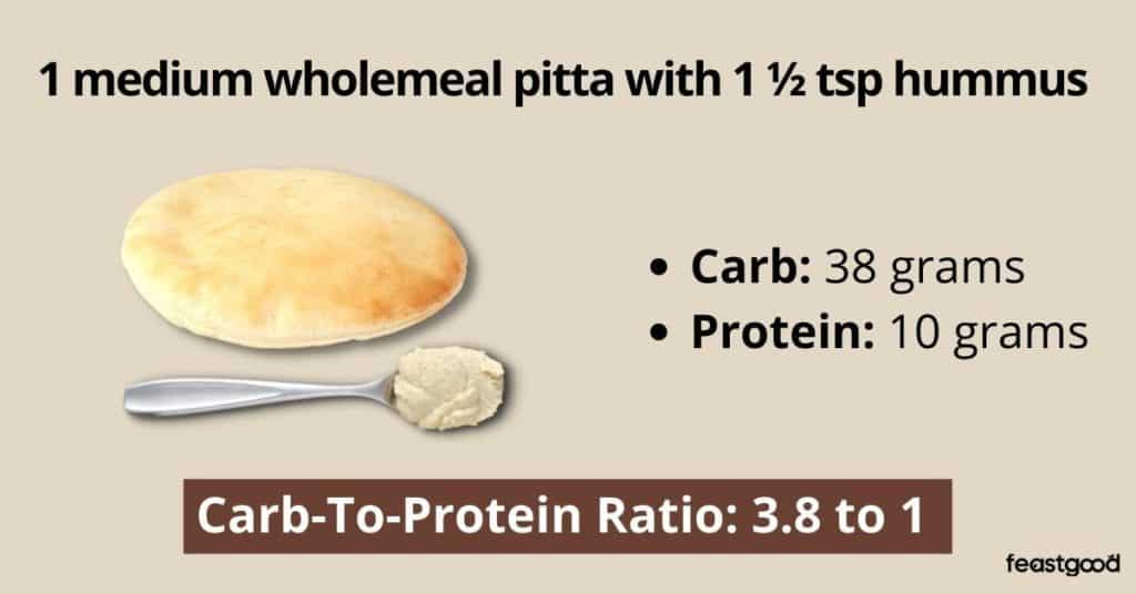 4:1 Carb To Protein Ratio Foods (16 Meal Examples) - FeastGood.com