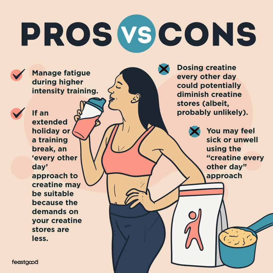 Creatine Every Other Day Should You Do It Pros Cons FeastGood Creatine Every Other Day Should You Do It Pros Cons FeastGood
