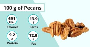 15 High Calories Low FODMAP Foods - FeastGood.com