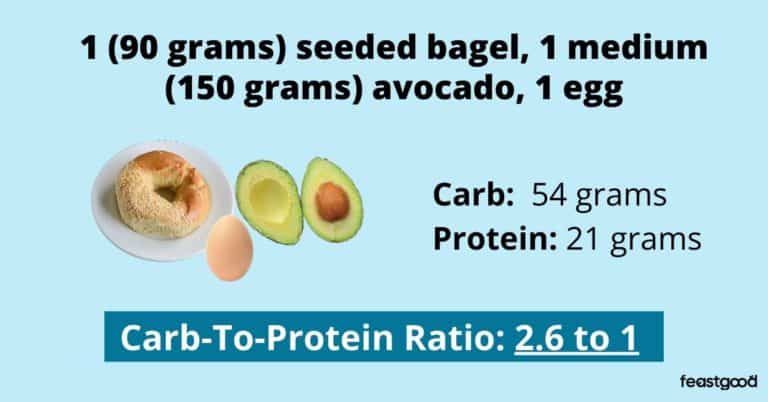 2 to 1 Carb To Protein Ratio Foods (8 Meal Examples) - FeastGood.com