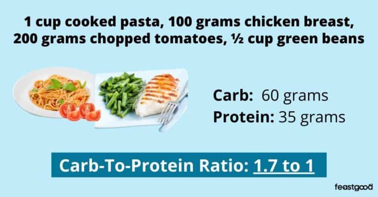 2 to 1 Carb To Protein Ratio Foods (8 Meal Examples) - FeastGood.com