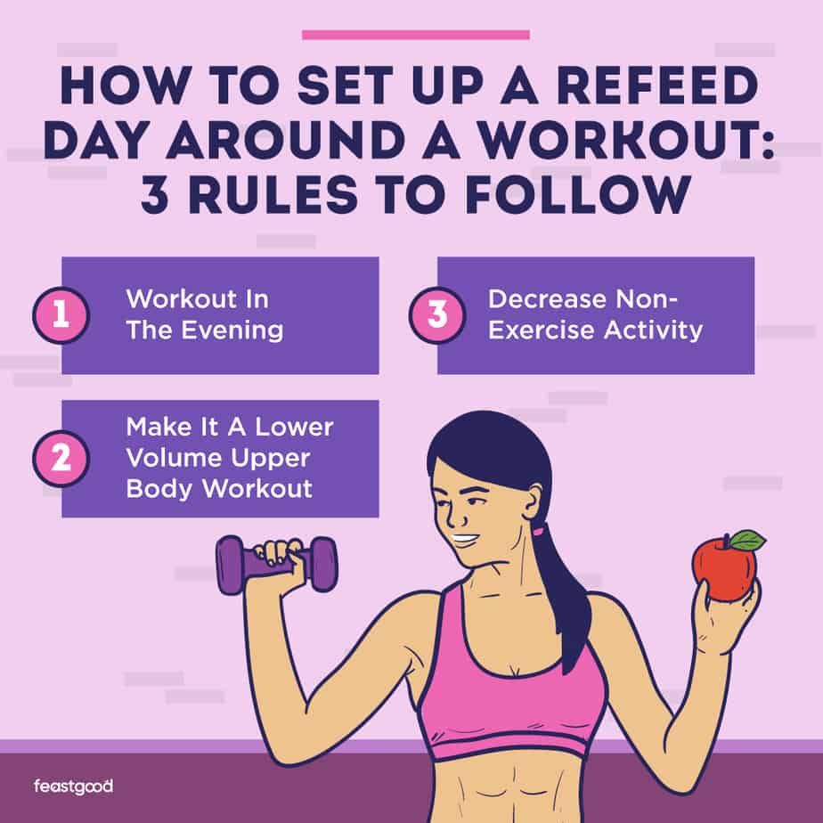 Should I Workout On A Refeed Day? (A Nutritionist Answers) - FeastGood.com