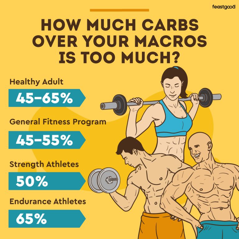 What Happens If You Go Over Your Carb Macros (Is This Bad?) - FeastGood.com
