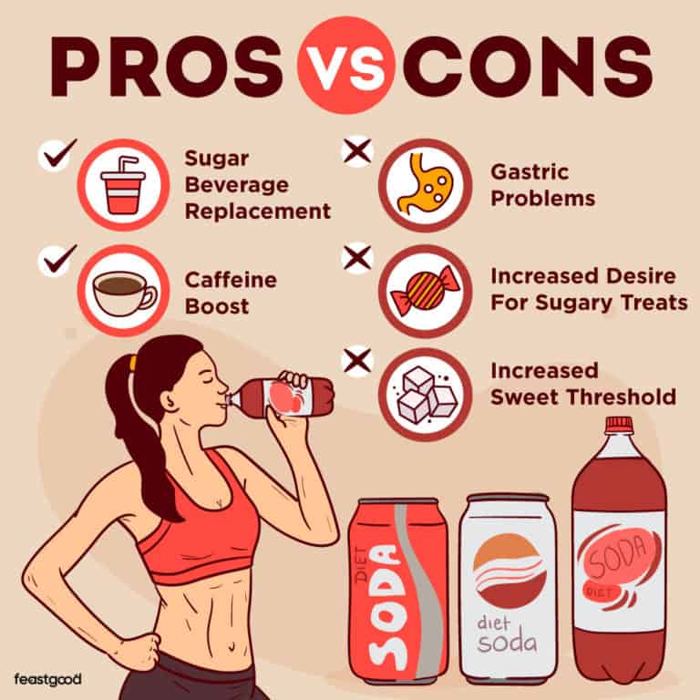 Is Diet Soda Good or Bad For Bodybuilding? (Pros & Cons) - FeastGood.com