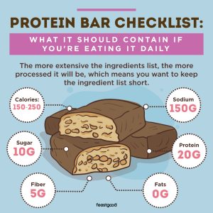 Is It Okay To Eat Protein Bars Every Day? (4 Things To Know ...