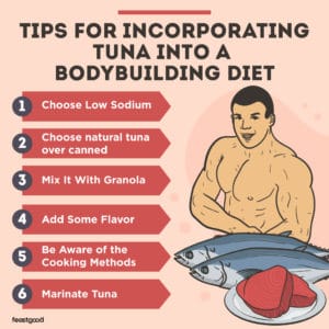 3 Reasons Why Tuna Is Good For Bodybuilding (Plus, 1 Con) - FeastGood.com