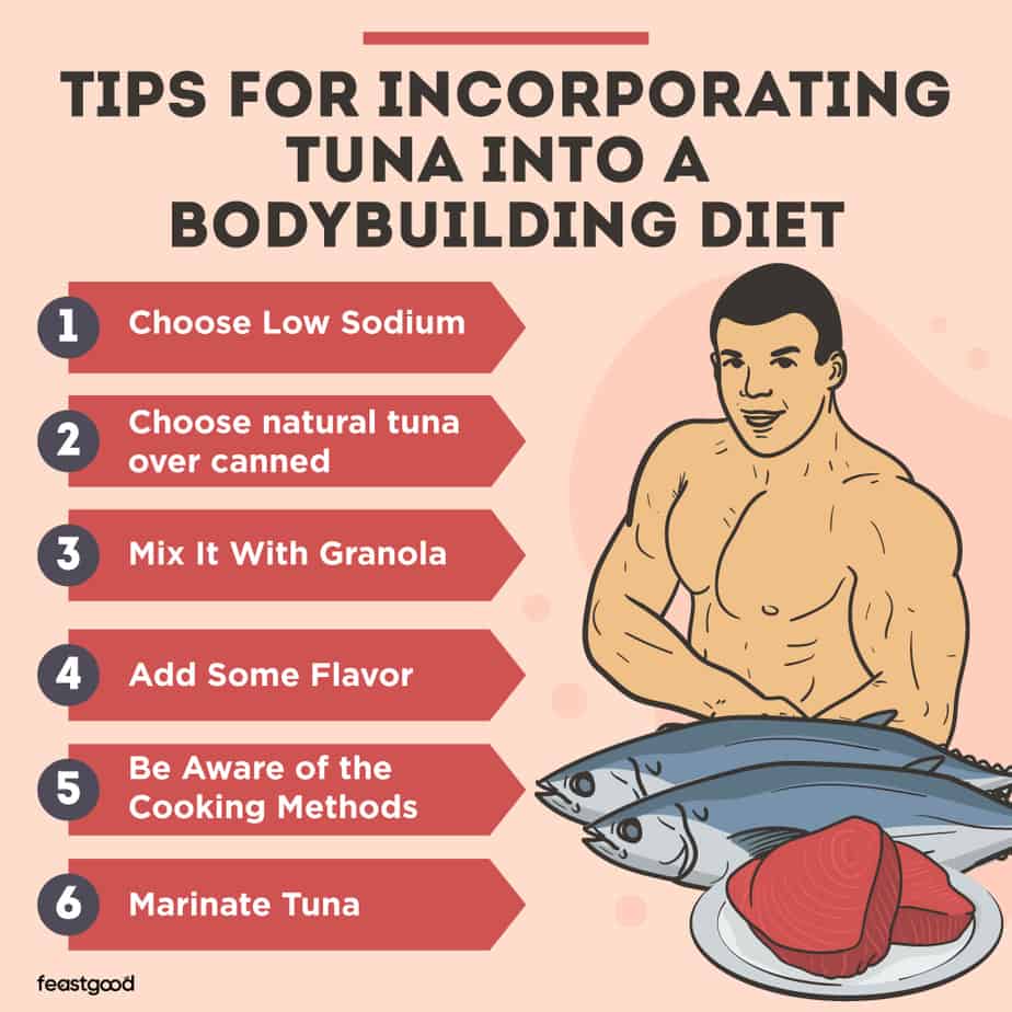 3 Reasons Why Tuna Is Good For Bodybuilding (Plus, 1 Con) - FeastGood.com