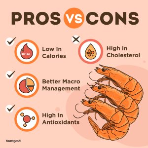 Is Shrimp Good Or Bad For Bodybuilding (Pros & Cons) - FeastGood.com