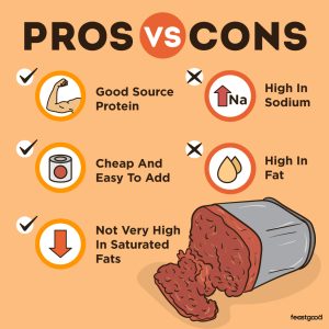 Is Corned Beef Good Or Bad For Bodybuilding (Pros & Cons) - FeastGood.com