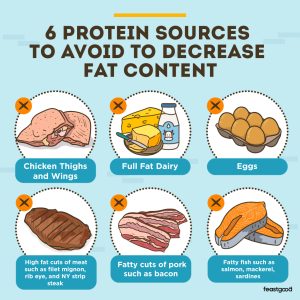 How To Increase Protein Intake Without Increasing Your Fat - FeastGood.com