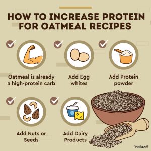 9 Best High-Protein Bodybuilding Oatmeal Recipes - FeastGood.com
