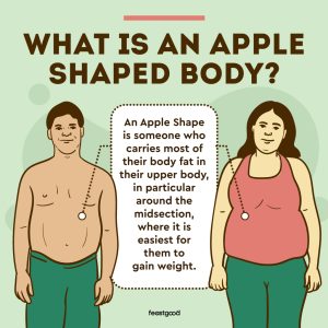 How Can “Apple Shape” Bodies Lose Weight (Step By Step Guide ...