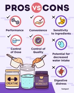 Can You Mix Creatine With Pre-Workout? Yes, Here’s How To Do It ...