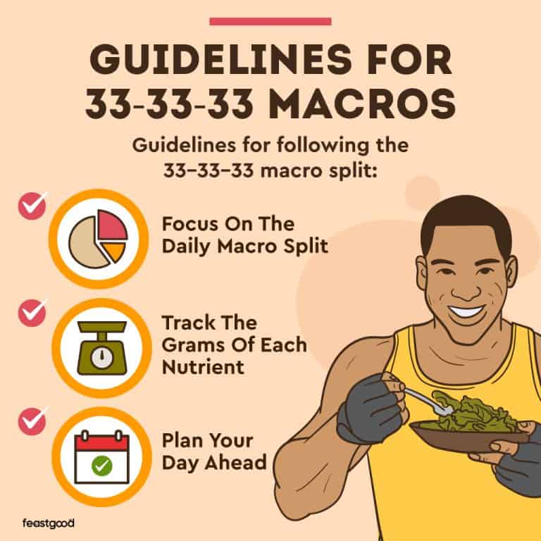 33-33-33 Macros: What Is It, How It Works, & Sample Meals - FeastGood.com