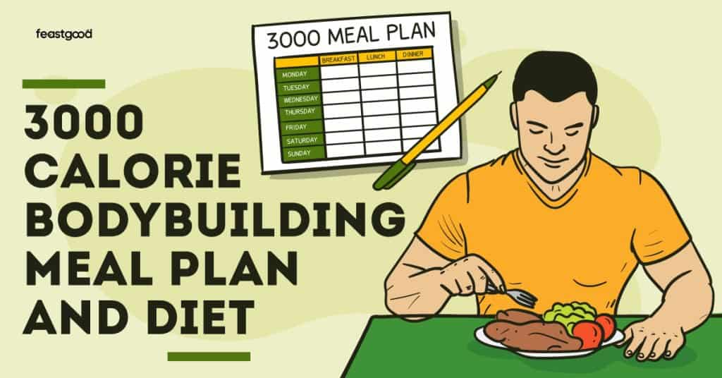3000 Calorie Bodybuilding Meal Plan & Diet (Printable) - FeastGood.com