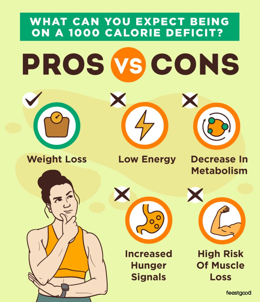 1000 Calorie Deficit Is It Healthy How Much Can You Lose