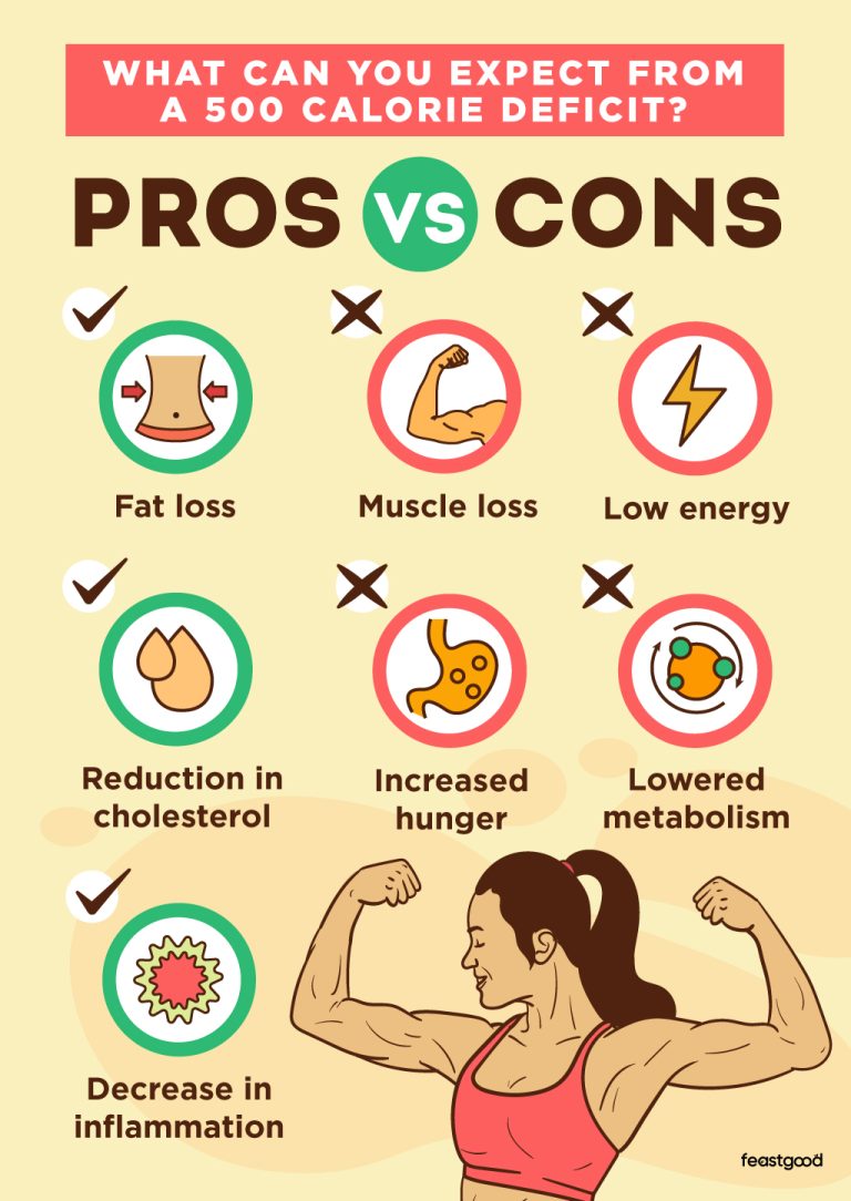 500 Calorie Deficit: Is It Healthy & How Much Can You Lose? - FeastGood.com