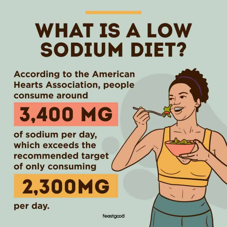 How Much Sodium Is A Low Sodium Diet? - FeastGood.com
