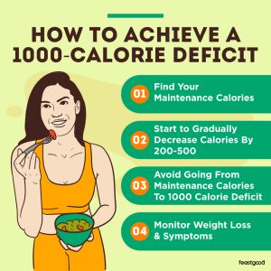 1000 Calorie Deficit: Is It Healthy & How Much Can You Lose ...