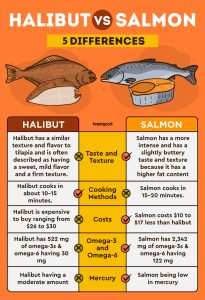 Halibut vs. Salmon: Pros, Cons, Differences, & Which Is Better ...