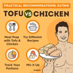 Tofu vs Chicken: 5 Differences & Which Is Better? - FeastGood.com