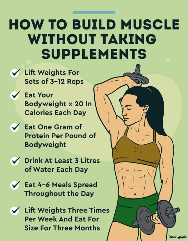 Can You Build Muscle Without Weights Zone Sincere