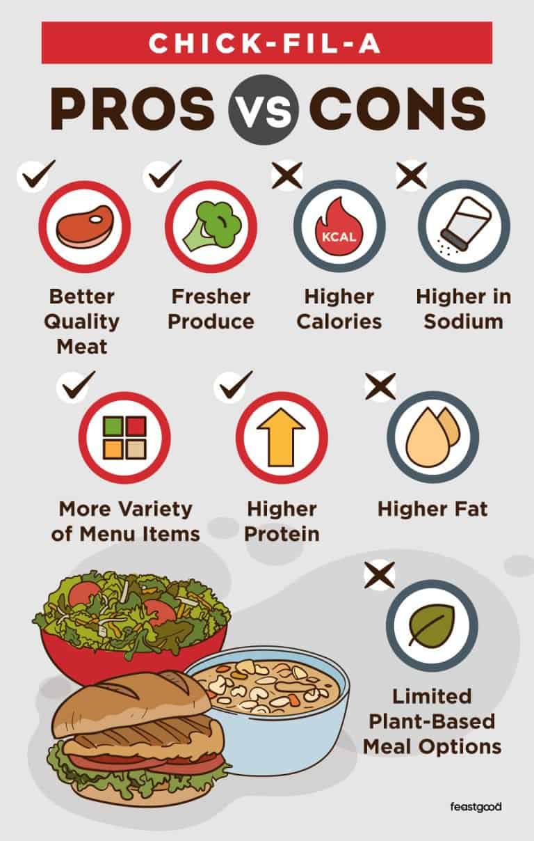 Which Is Healthier Chick-fil-A or Panda Express? (Our #1 Pick ...