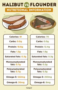 Halibut vs. Flounder: 5 Differences & Which Is Better? - FeastGood.com
