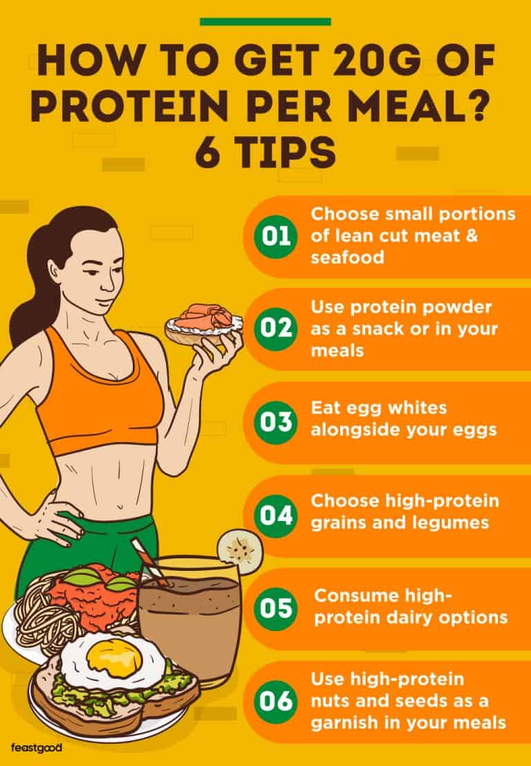 20g Protein Meals: 14 Ideas for Breakfast, Lunch, & Dinner - FeastGood.com