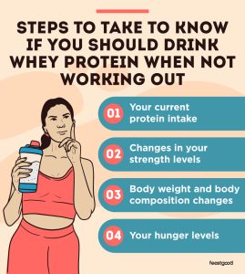 Can You Take Whey Protein Without Working Out? (Science-Backed ...