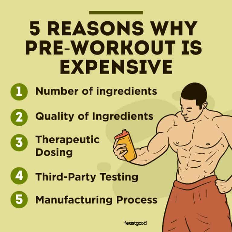 Why Is Pre Workout So Expensive? And, Is The Cost Justified ...
