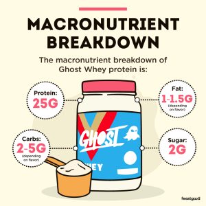Ghost Protein Review: Is It Worth It? (I Bought & Tested It ...
