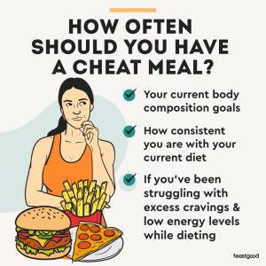 How Many Cheat Meals Per Week (That Won’t Ruin Your Results ...
