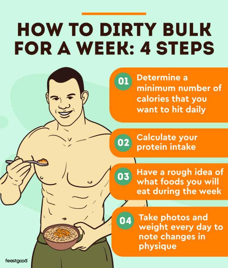 Dirty Bulking For A Week: How To Structure + What To Expect - FeastGood.com