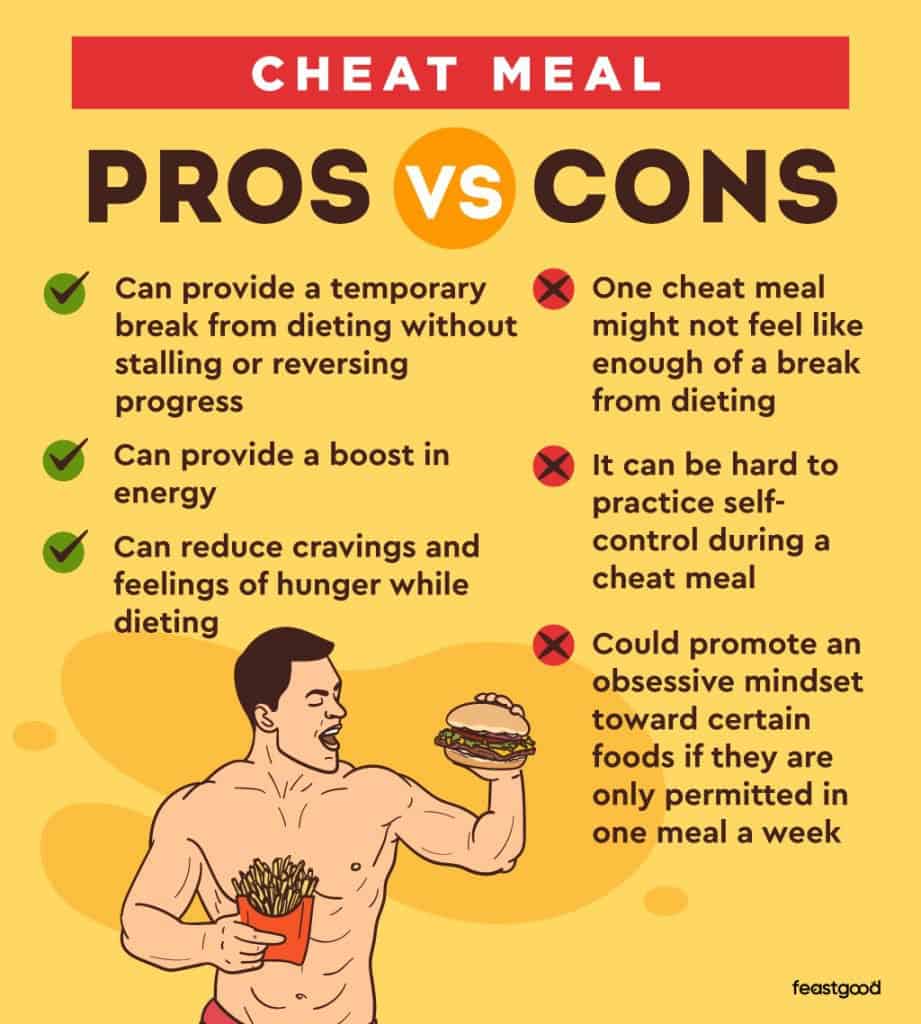 Cheat Meal Vs Cheat Day Which Is Better FeastGood Cheat Meal Vs Cheat Day Which Is Better FeastGood