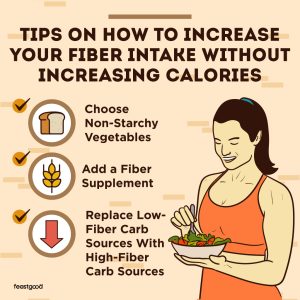17 Best High-Fiber Low-Calorie Foods (As Rated By Dietitian ...
