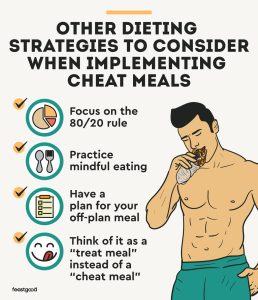 How Many Cheat Meals Per Week (That Won’t Ruin Your Results ...