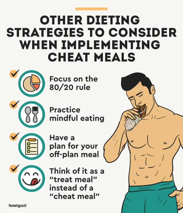 How Many Cheat Meals Per Week (That Won’t Ruin Your Results ...