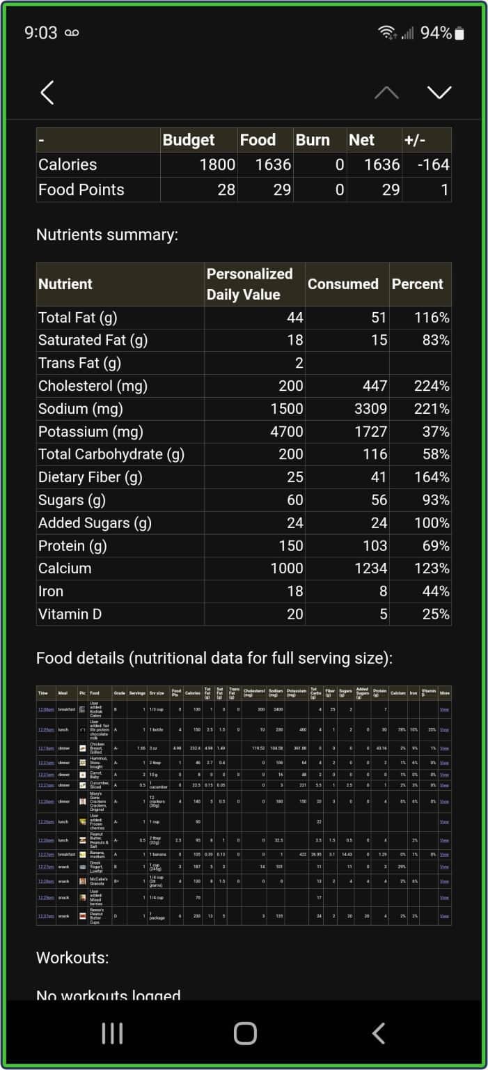 Fooducate App Review: Good Free Version, Premium Not Worth It ...