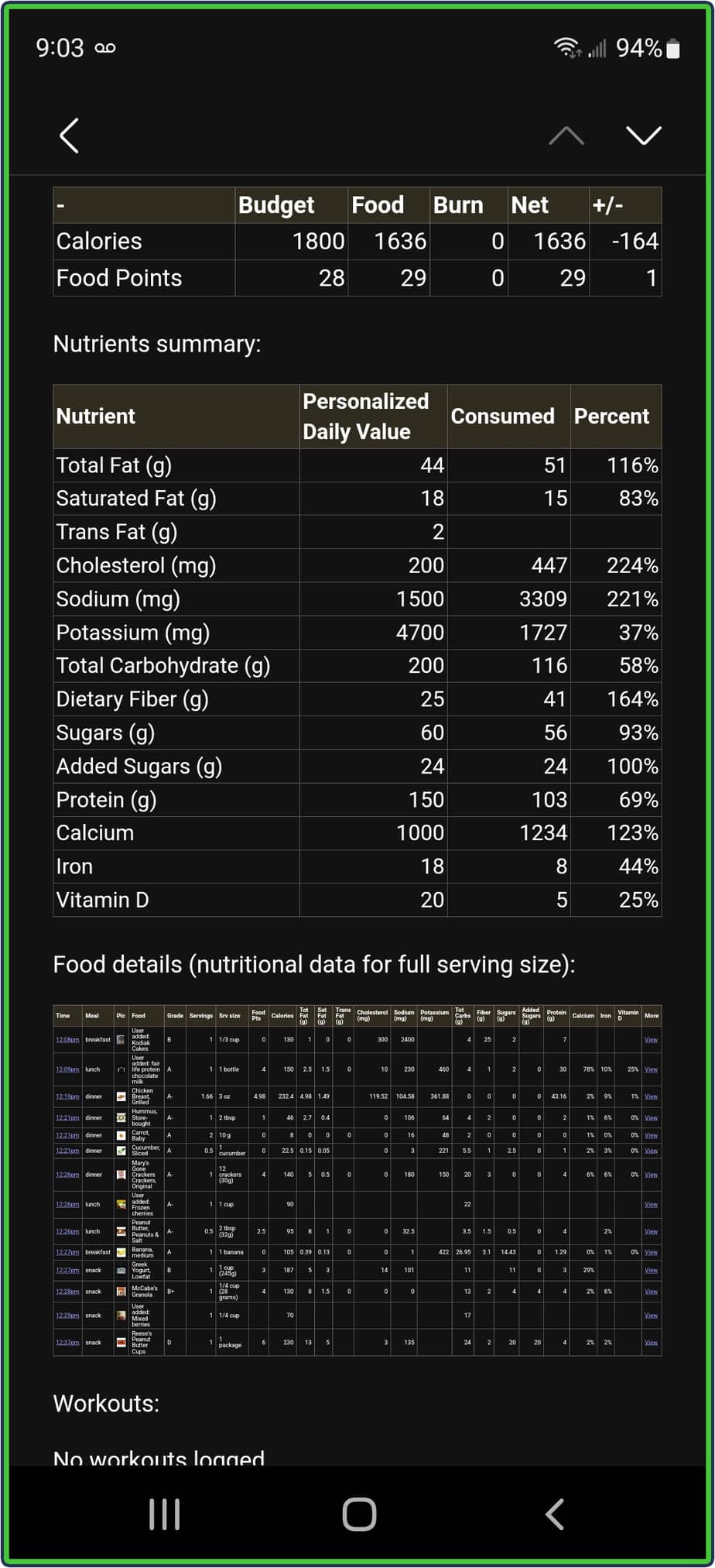 Fooducate App Review: Good Free Version, Premium Not Worth It ...