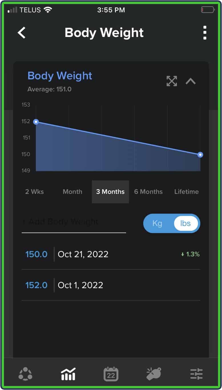 MyMacros+ App Review: The Most User-Friendly Food Tracker - FeastGood.com